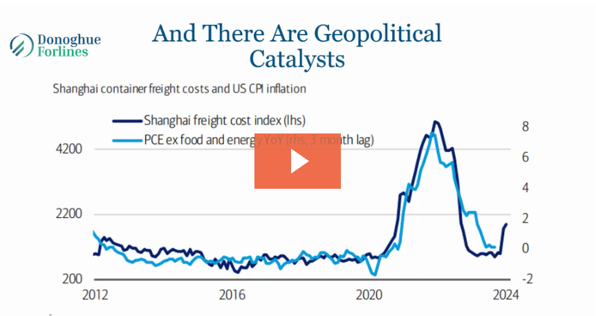 Webinar - Global Tactical Portfolios March 5 2024 - Donoghue Forlines